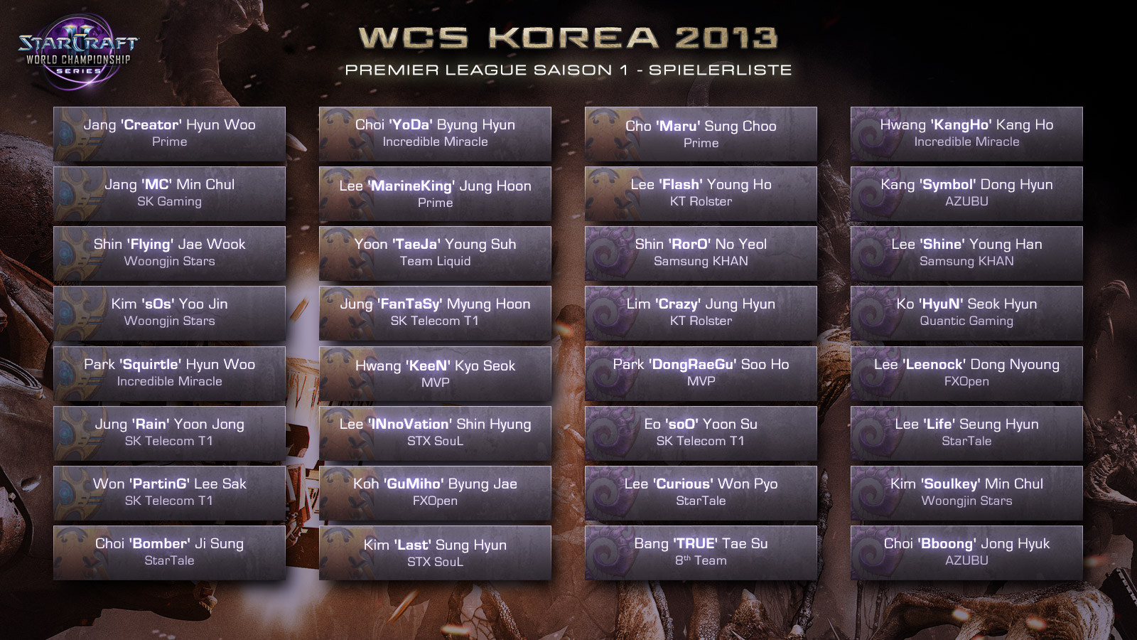 WCS 2013: Format, Spieler, Preise und Punkte — StarCraft II — Blizzard-Neuigkeiten